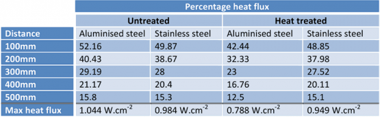 Comparison of aged infrared reflector efficiency - White Papers - Ceramicx