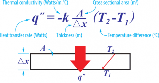 Infrared Heat Transfer Types | Infrared Industrial Solutions