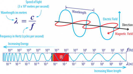 Tipos de transferencia de calor por infrarrojos | Soluciones ...