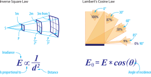The Laws of Infrared heating | Infrared Industrial Solutions