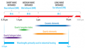 The Laws of Infrared heating | Infrared Industrial Solutions