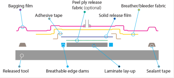 A Comparison of The Use of Convectional Heating and Infra-Red Heating ...